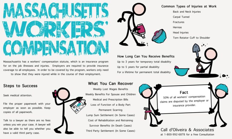 Massachusetts Workers’ Compensation Infographic | d'Oliveira & Associates