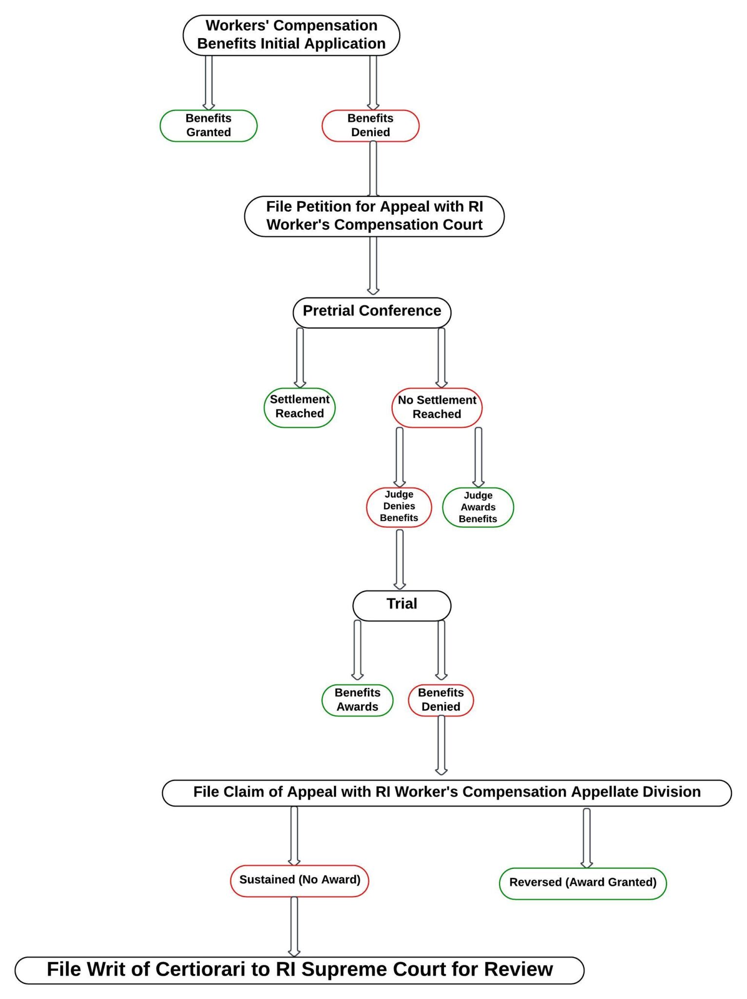 Rhode Island Workers' Compensation Lawyer | d'Oliveira